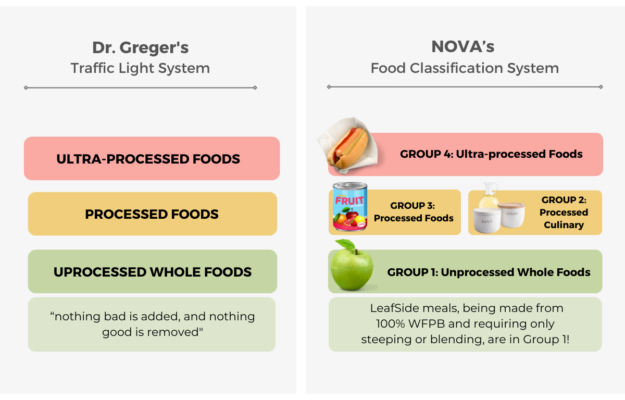 Why LeafSide Works – LeafSide